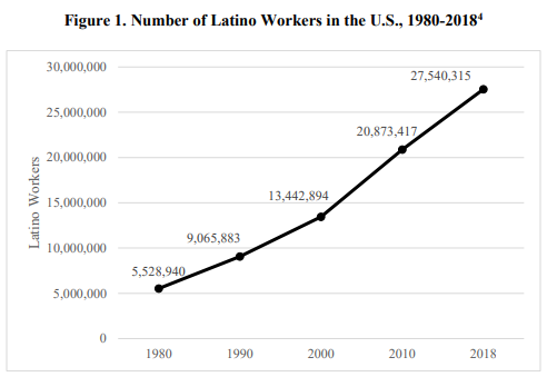 A Profile of Coronavirus and the Latino Workforce - News Taco